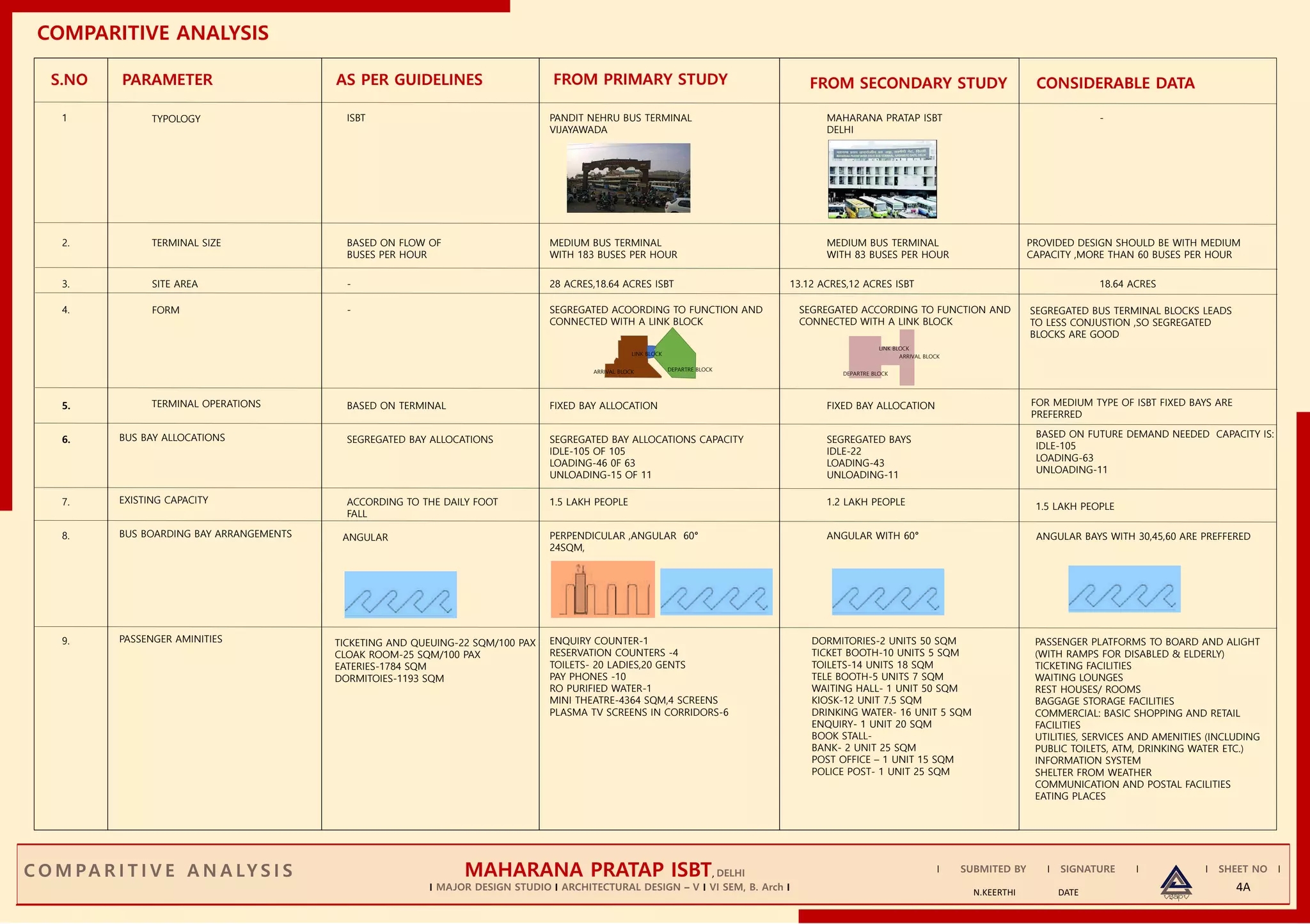 Bus Terminal Pre Design Study.pdf