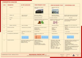 Bus Terminal Pre Design Study.pdf