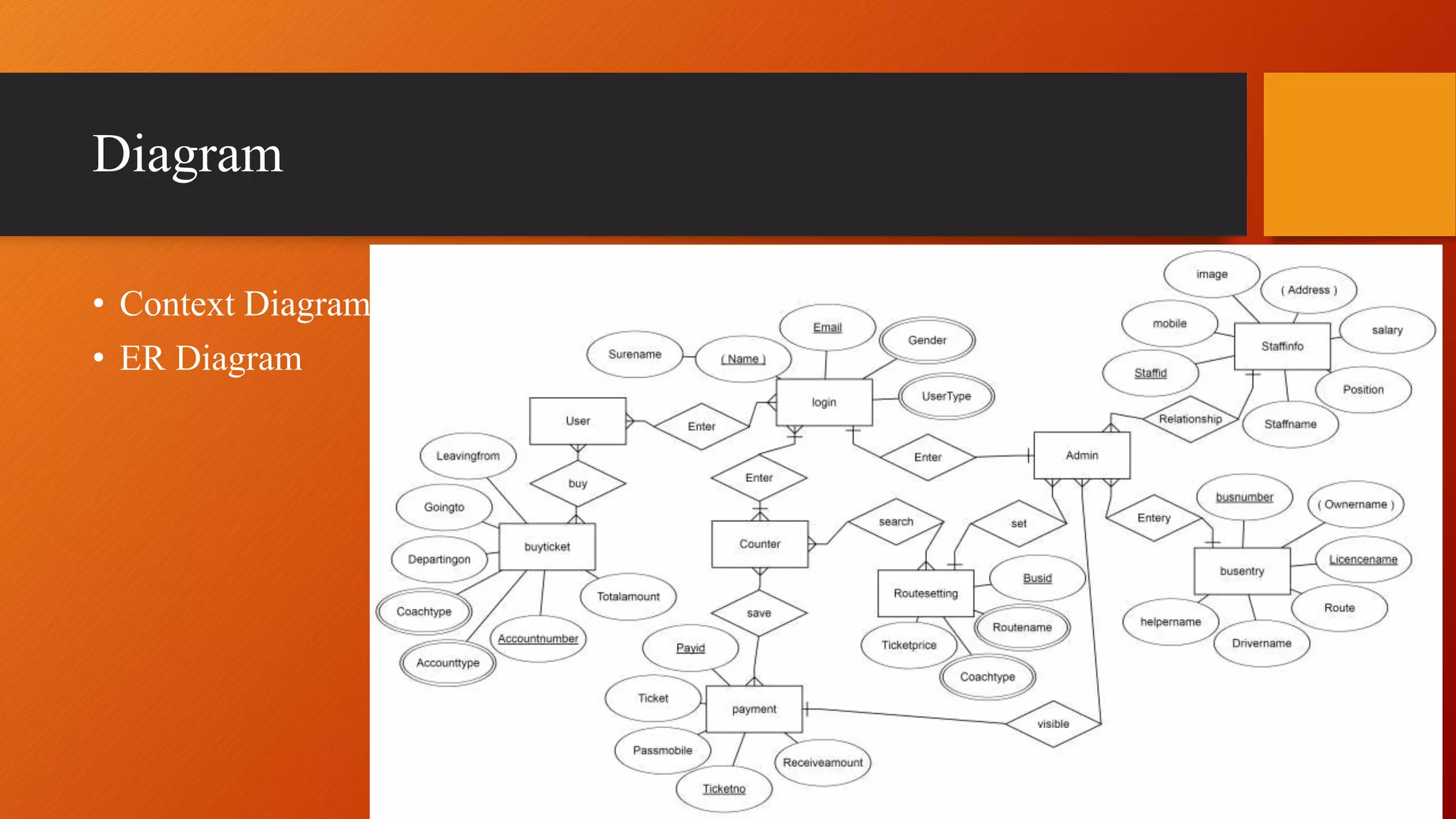 Bus ticket management system | PPTX