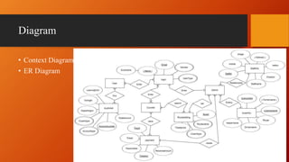 Bus ticket management system | PPTX