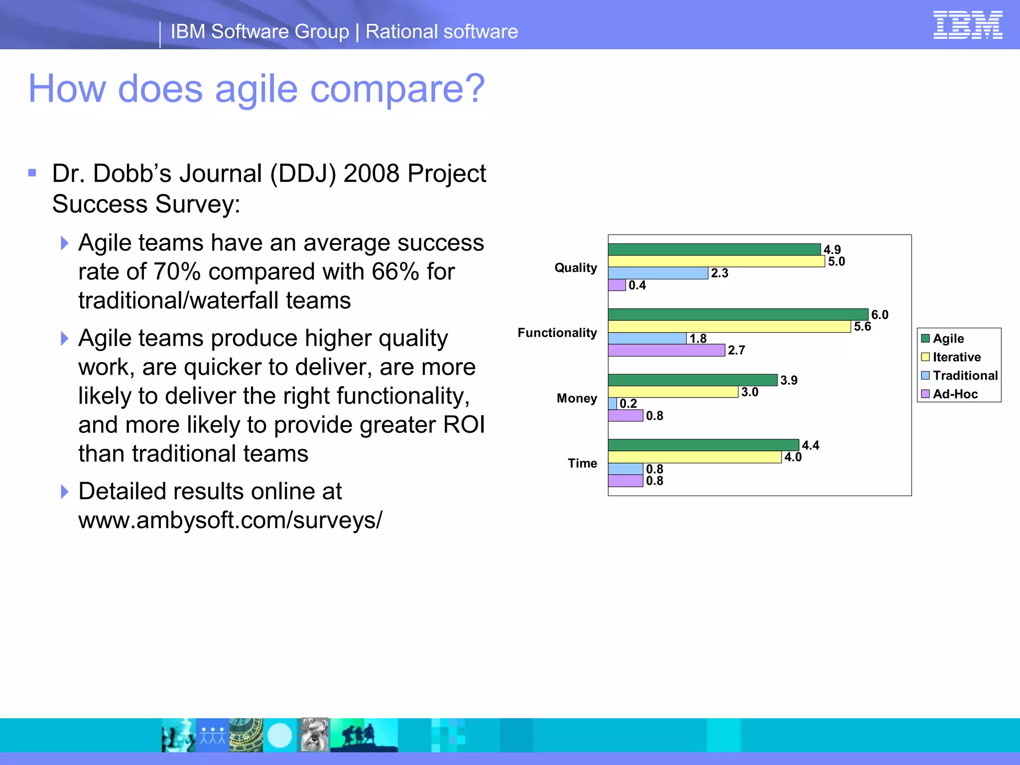 Busting agile myths_v1 | PDF | Computer Software and Applications | Computing