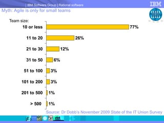 Busting agile myths_v1 | PDF | Computer Software and Applications | Computing