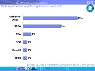 Busting agile myths_v1 | PDF | Computer Software and Applications | Computing