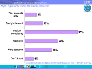 Busting agile myths_v1 | PDF | Computer Software and Applications | Computing