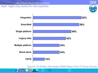 Busting agile myths_v1 | PDF | Computer Software and Applications | Computing