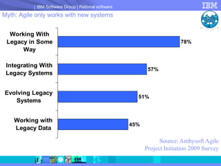 Busting agile myths_v1 | PDF | Computer Software and Applications | Computing