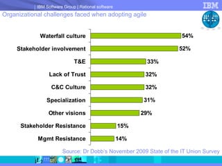 Busting agile myths_v1 | PDF | Computer Software and Applications | Computing