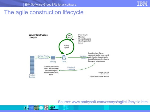 Busting agile myths_v1 | PDF | Computer Software and Applications | Computing