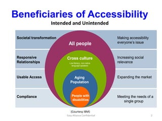 Busting the myths of accessibility with AxMax | PDF
