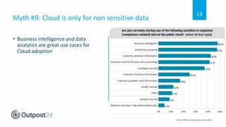 Outpost24 webinar - Busting the myths of cloud security | PPT