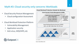 Outpost24 webinar - Busting the myths of cloud security | PPT