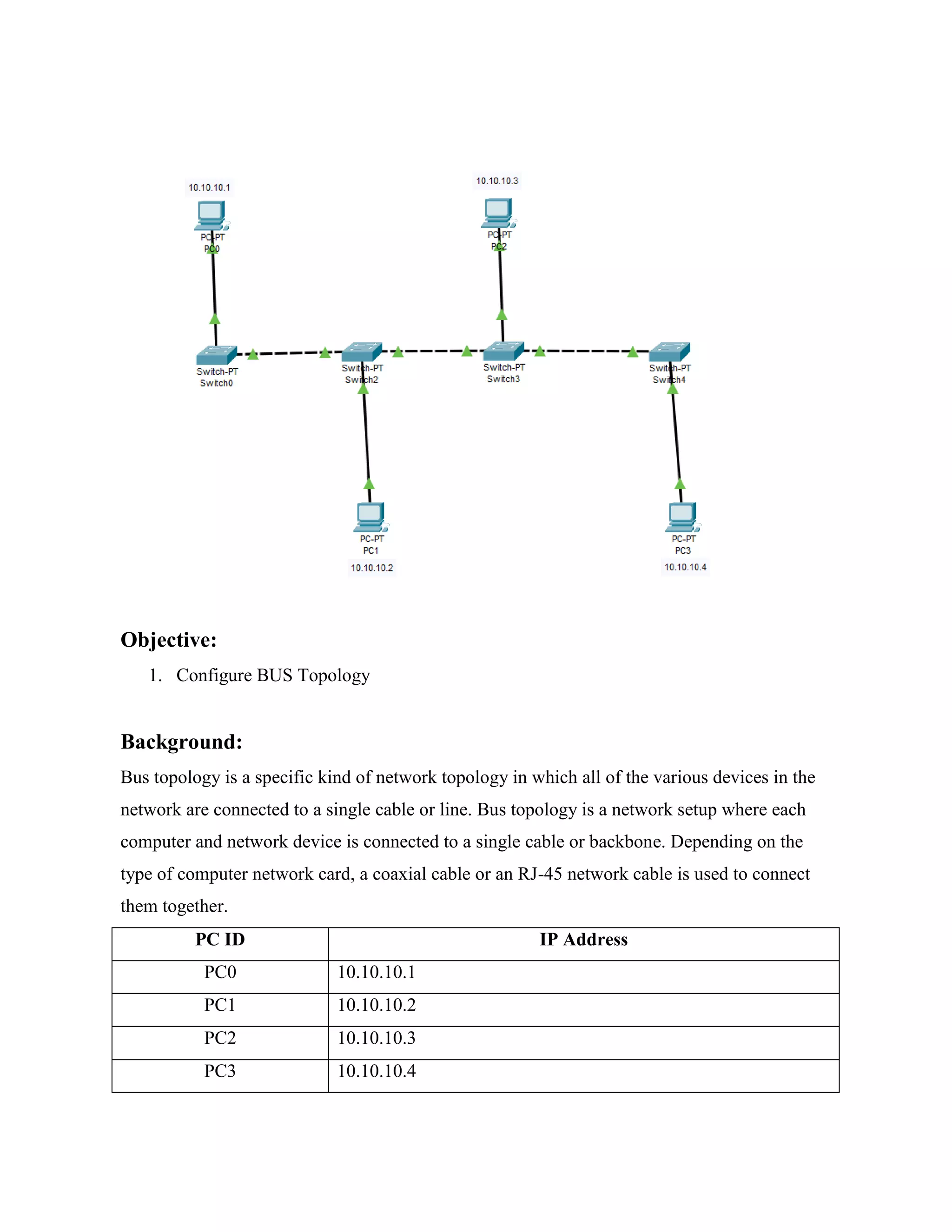 Bus topology | PDF