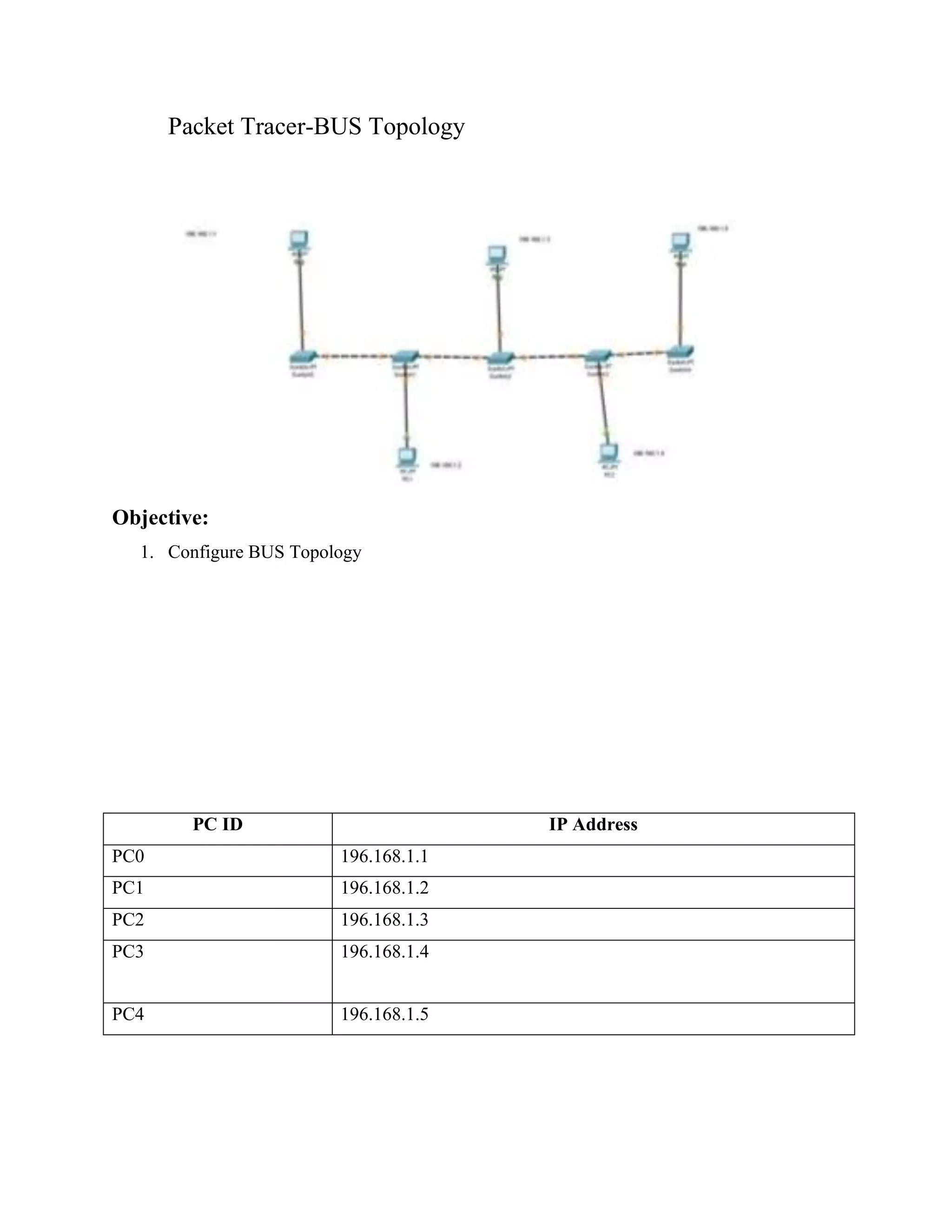 Bus topology | PDF