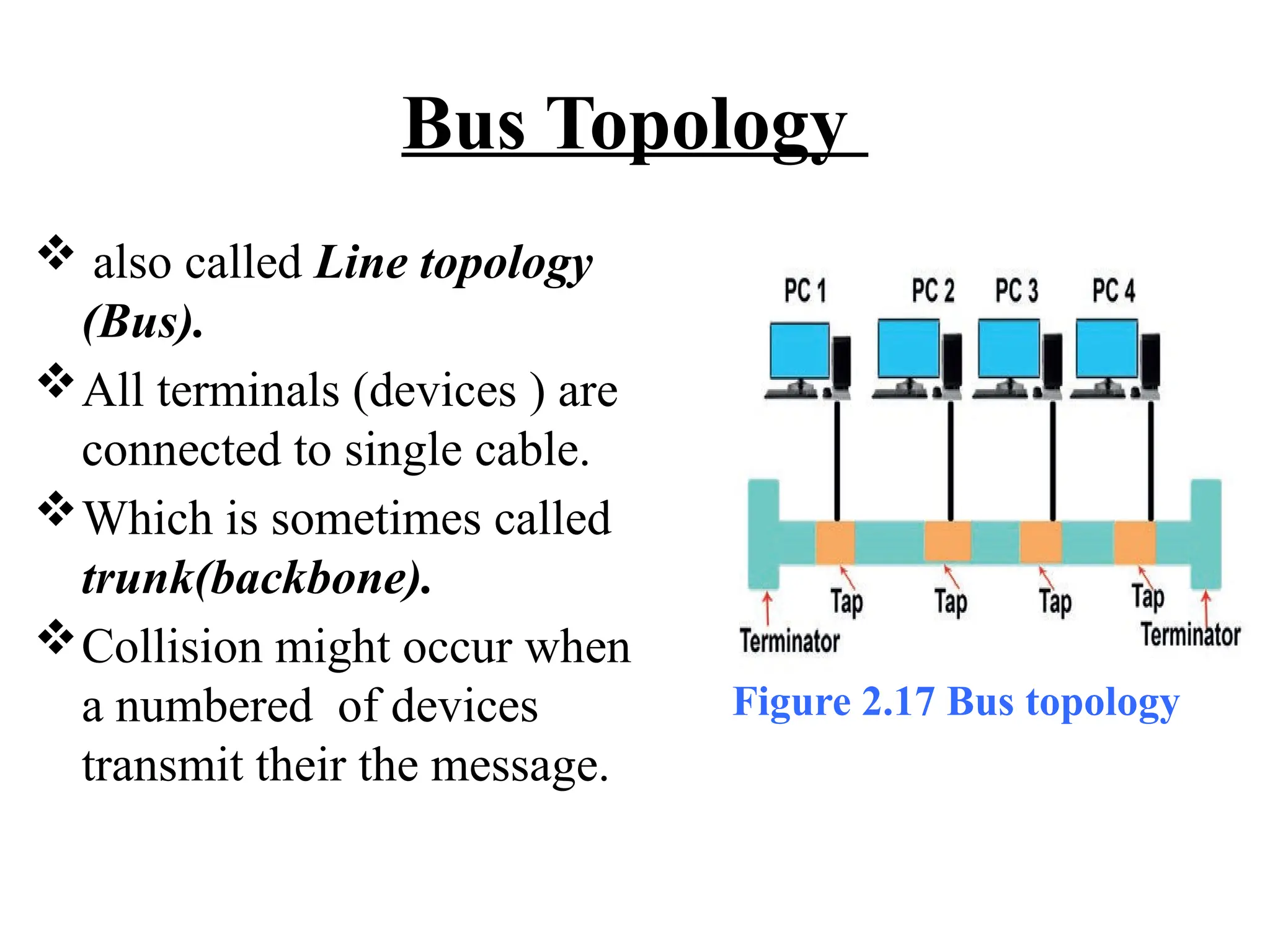 star,ring,mesh highbrid ,Bus Topology.pptx