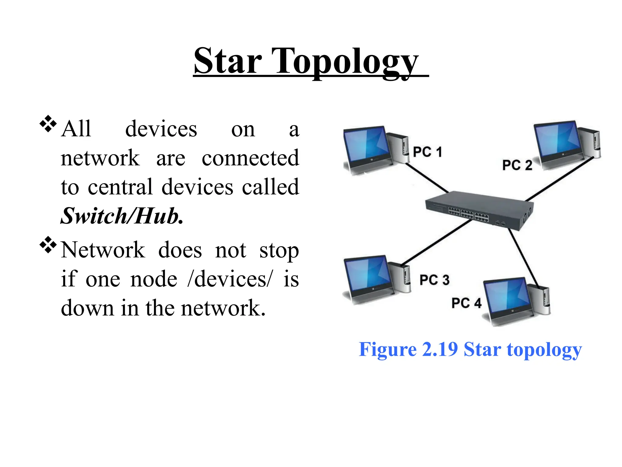 star,ring,mesh highbrid ,Bus Topology.pptx