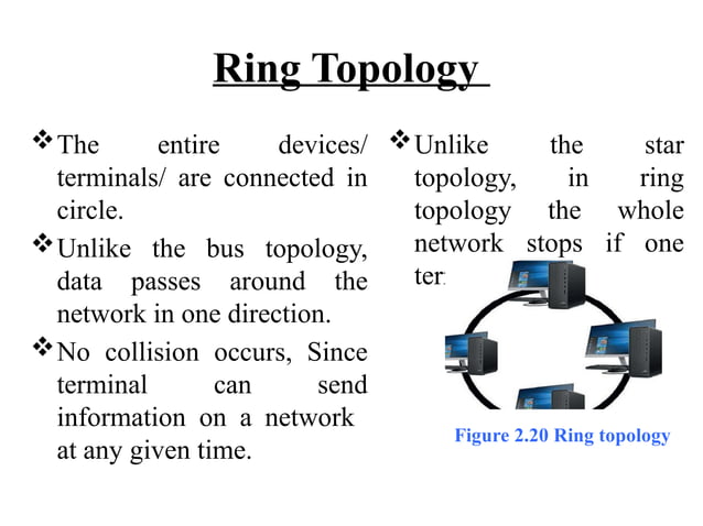 star,ring,mesh highbrid ,Bus Topology.pptx