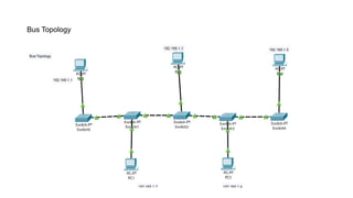 Bus topology lab | PPT