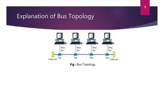 Bus topology ppt | PPTX