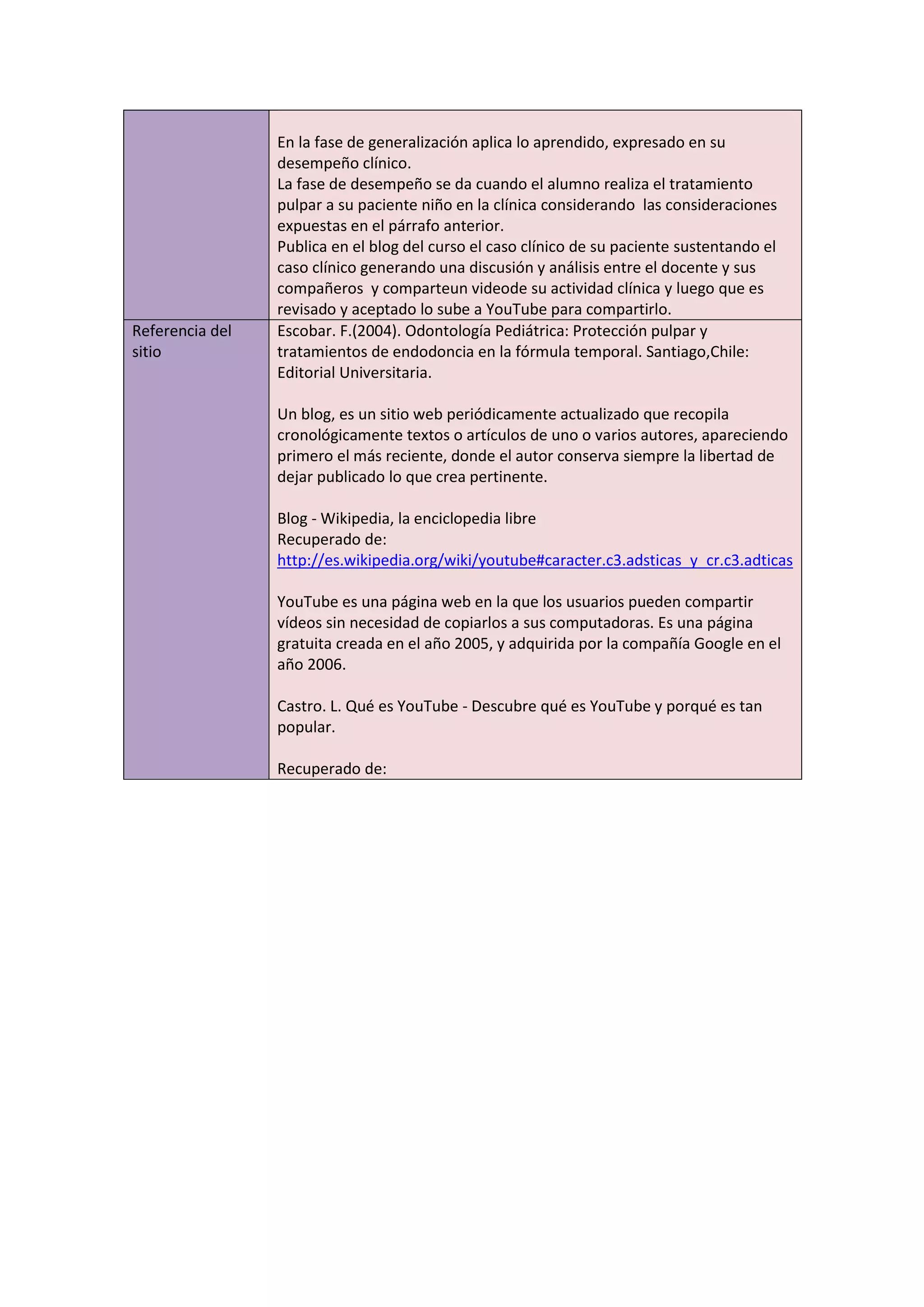 Bustos juana ficha terapia pulpar | DOCX