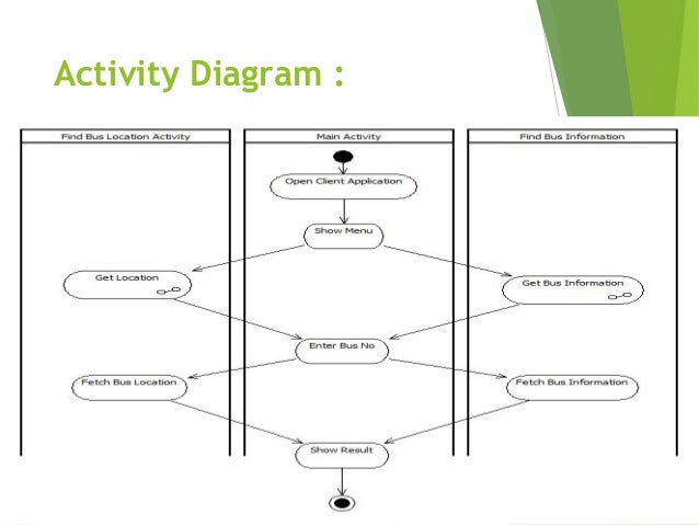 Bus Tracking Application in Android
