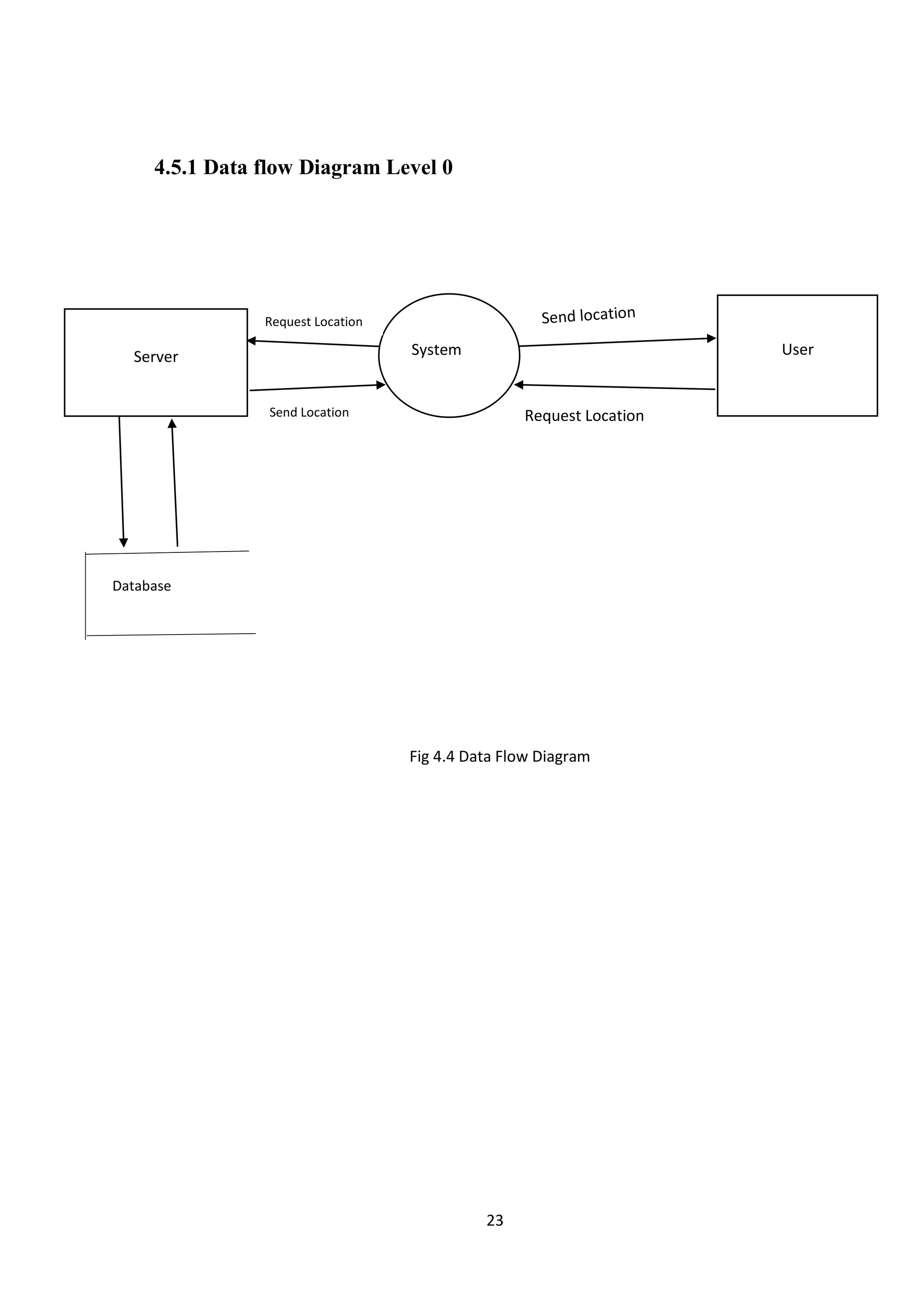 Bus Tracking Application Project Report Pdf Operating Systems Computer Software And