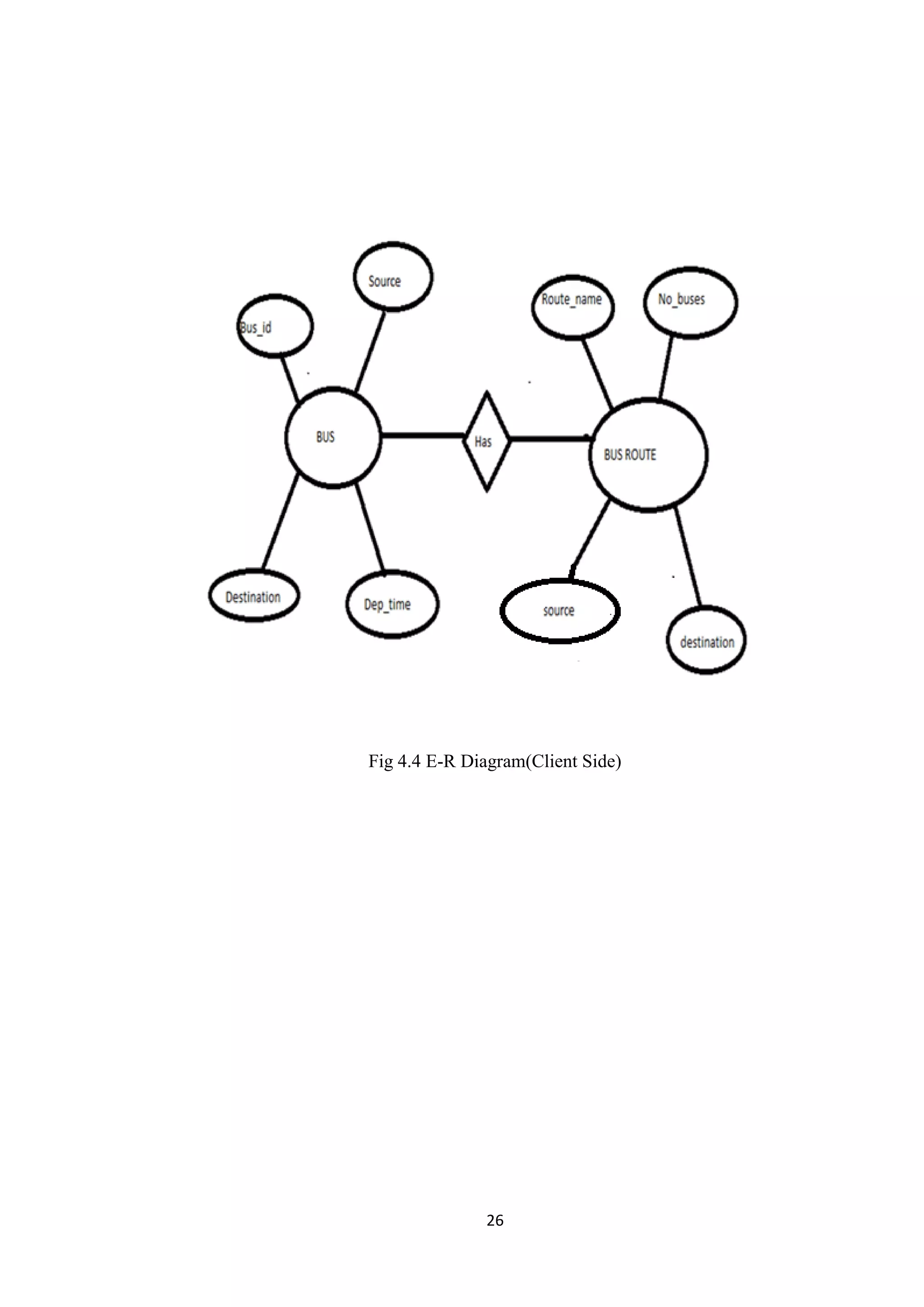 Bus Tracking Application Project Report Pdf Operating Systems Computer Software And