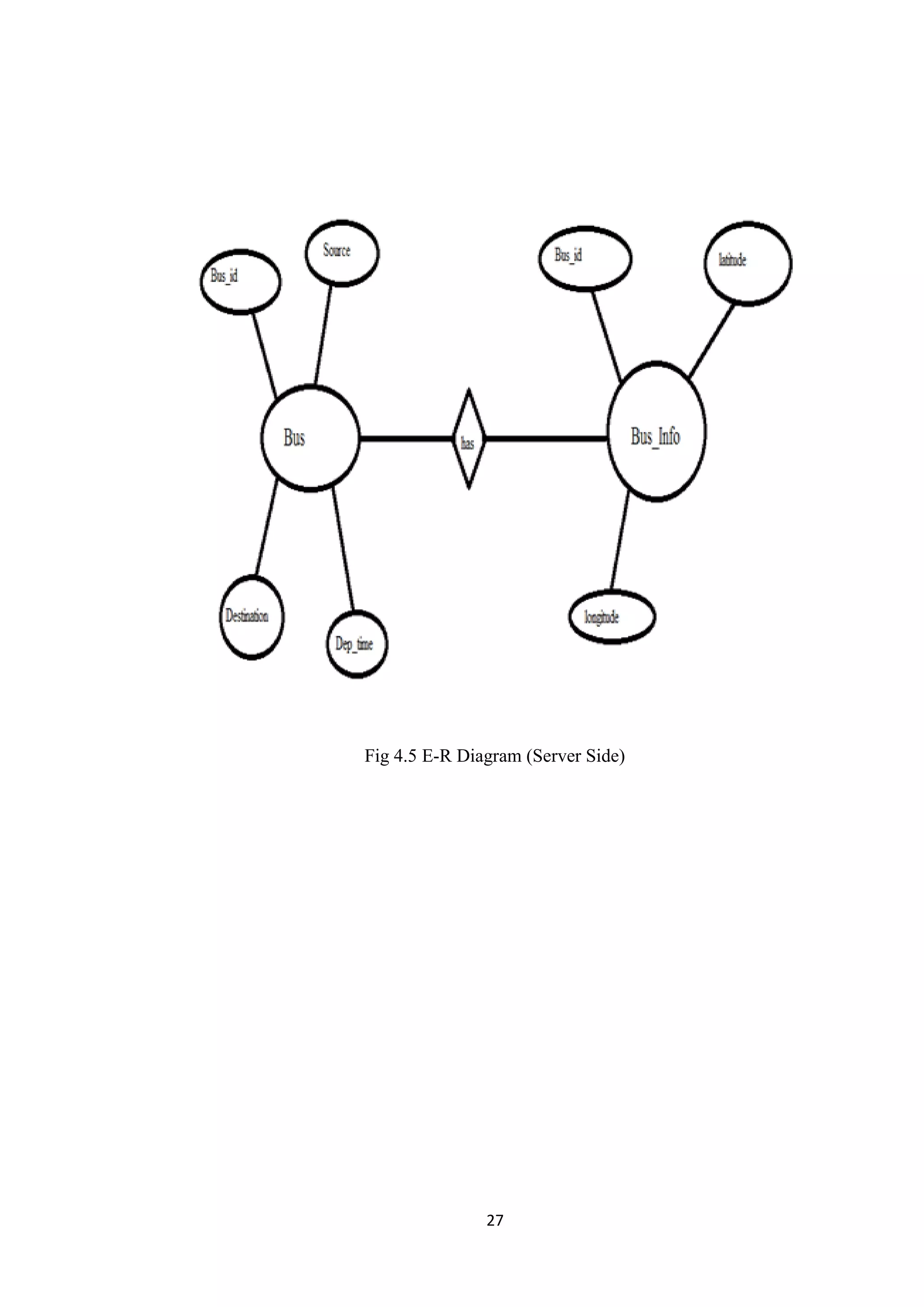 Bus Tracking Application Project Report Pdf Operating Systems Computer Software And