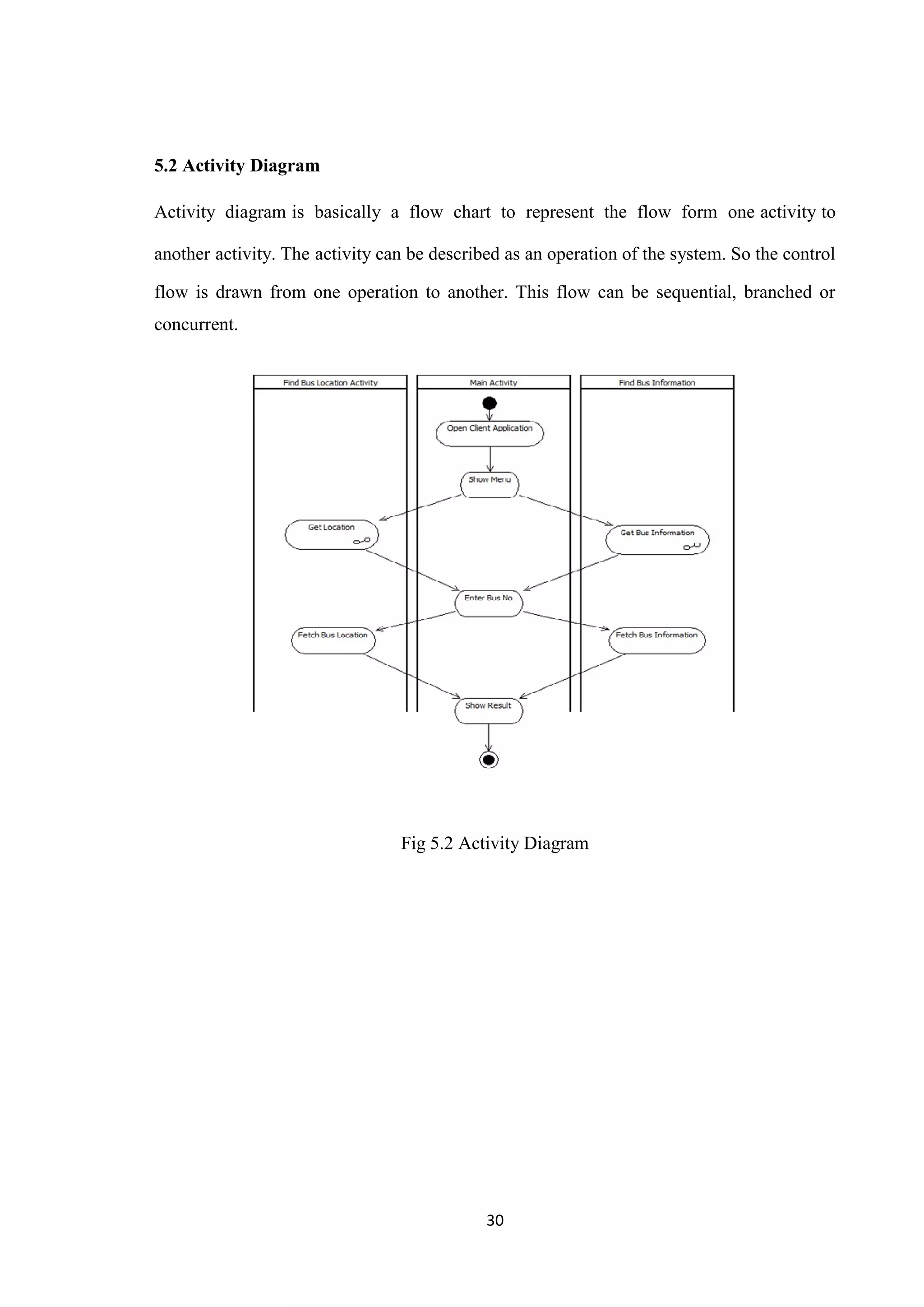 Bus Tracking Application Project Report Pdf Operating Systems Computer Software And