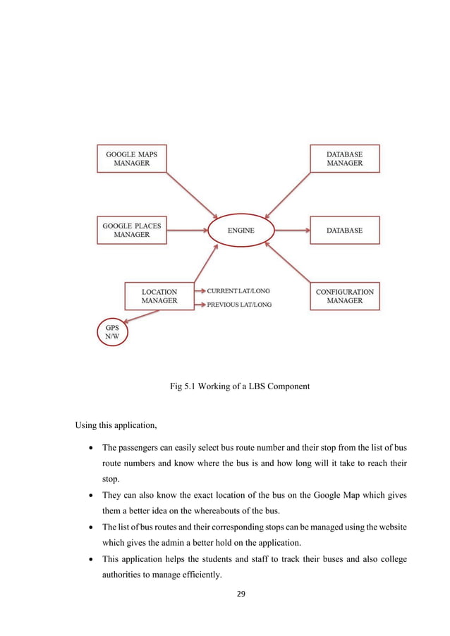 Bus tracking application project report | PDF | Operating Systems ...