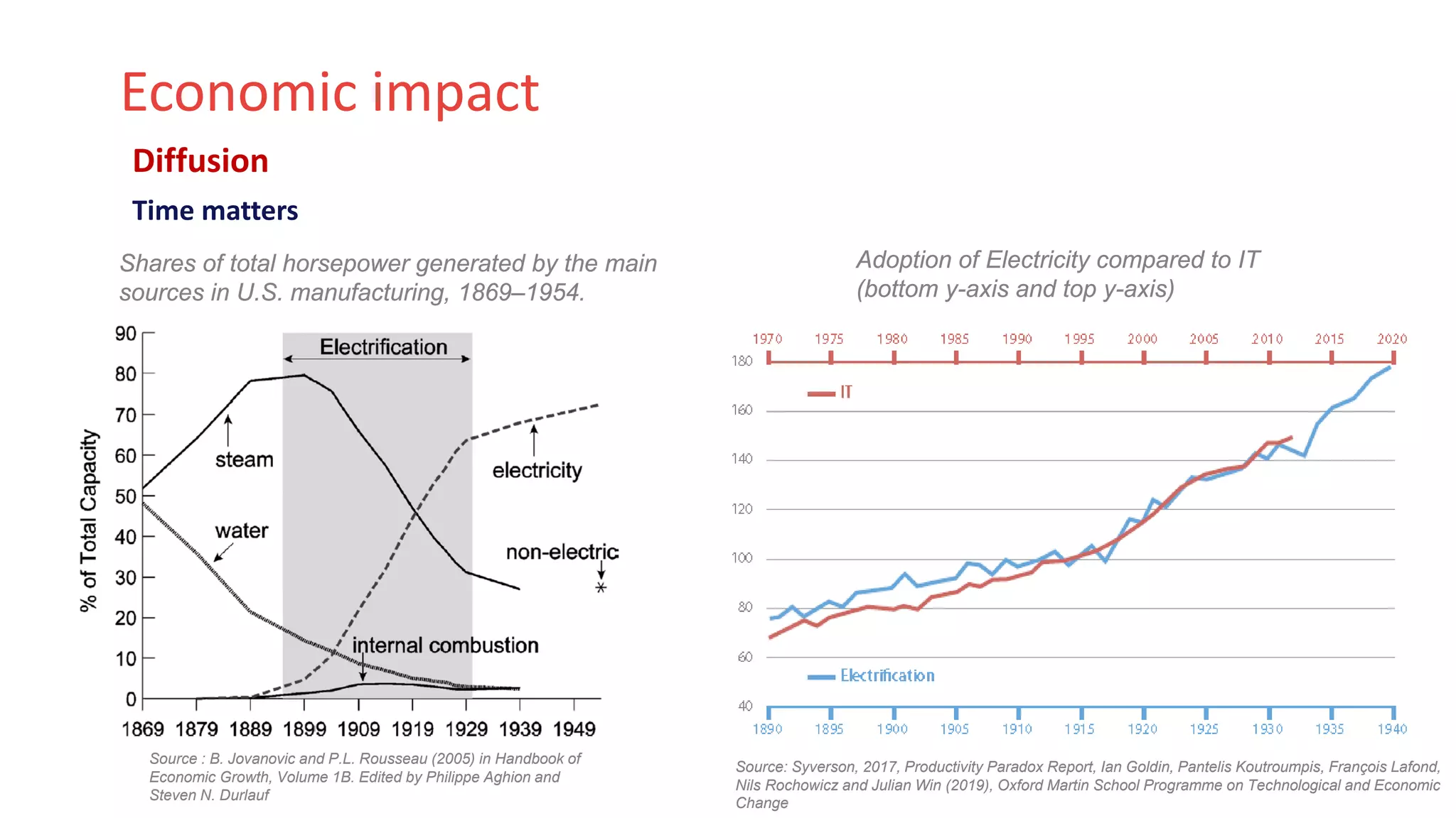Bus_transformation Session 1 ( LECTURE 1).pdf