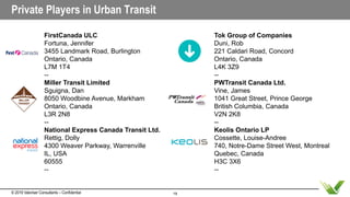 Bus Transit Market in Canada | PPT