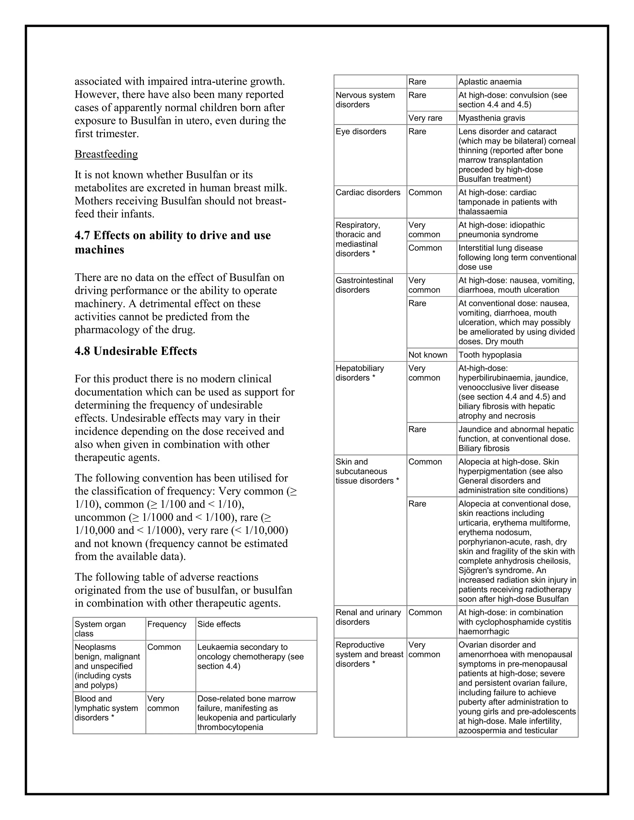 Busulfan 2 mg tablets smpc taj pharmaceuticals | PDF