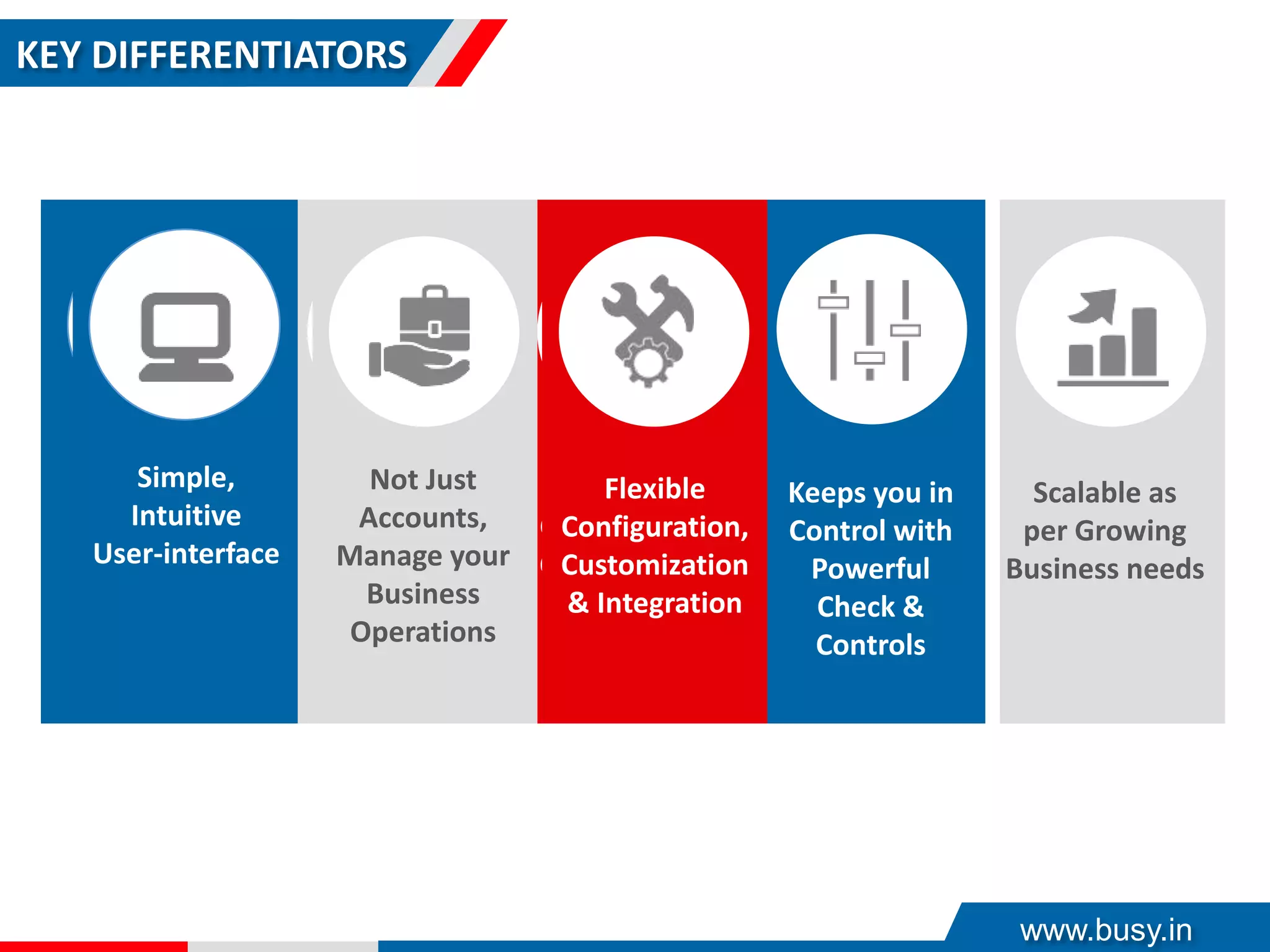 Busy corporate presentation | PPTX