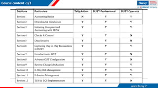 BUSY Accounting Software Training Program .pdf