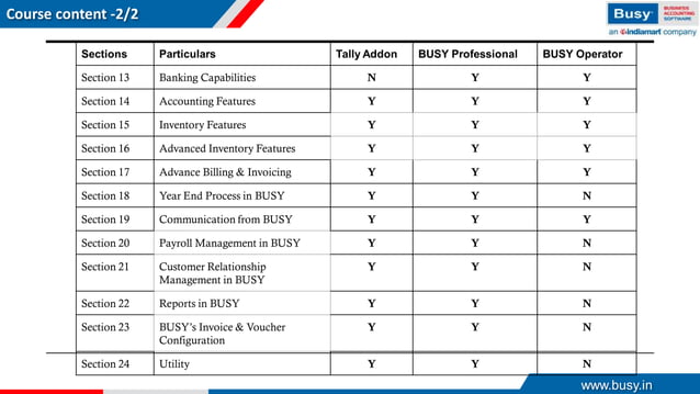 BUSY Accounting Software Training Program .pdf