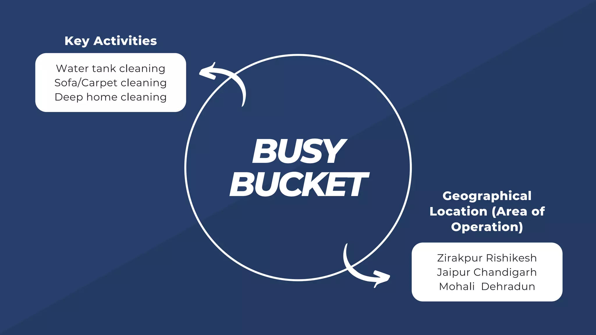 Busy bucket (1).pdf