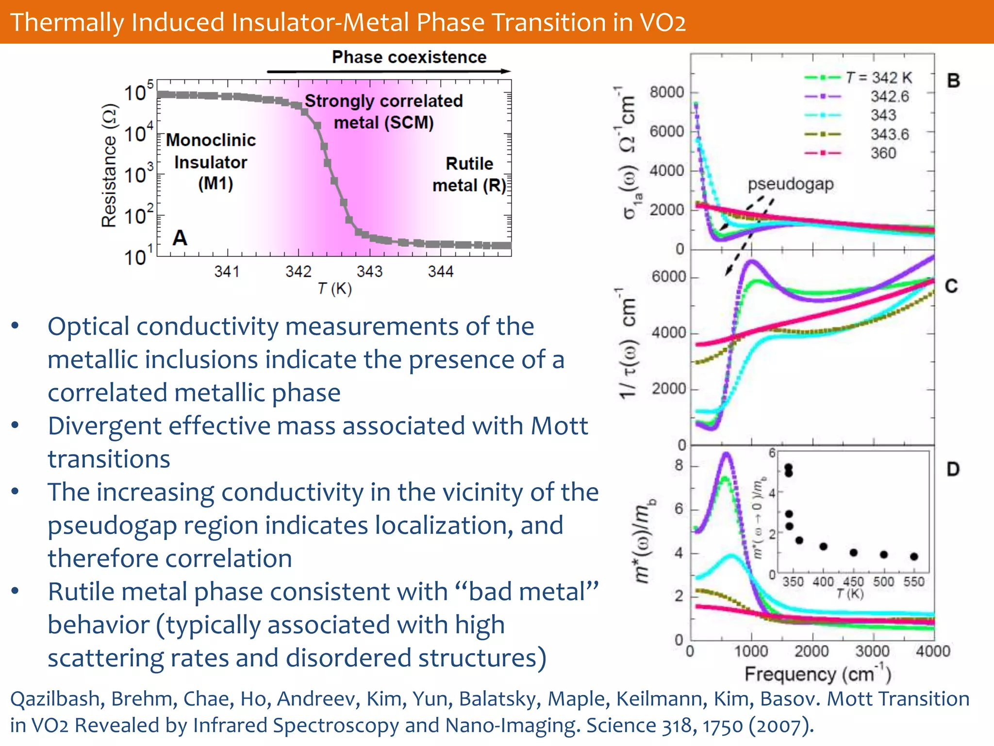 Phase Transitions in VO2 – Nikita Butakov | PPT