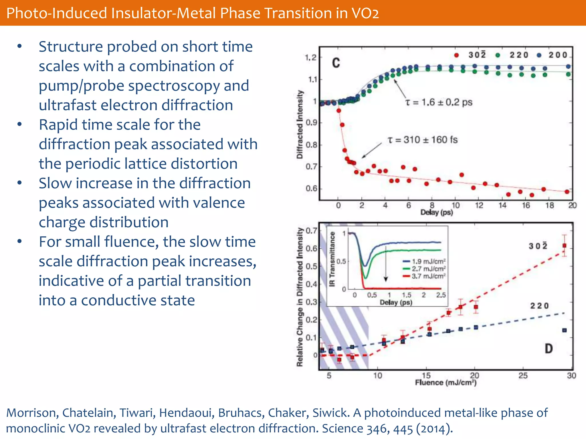 Phase Transitions in VO2 – Nikita Butakov | PPT