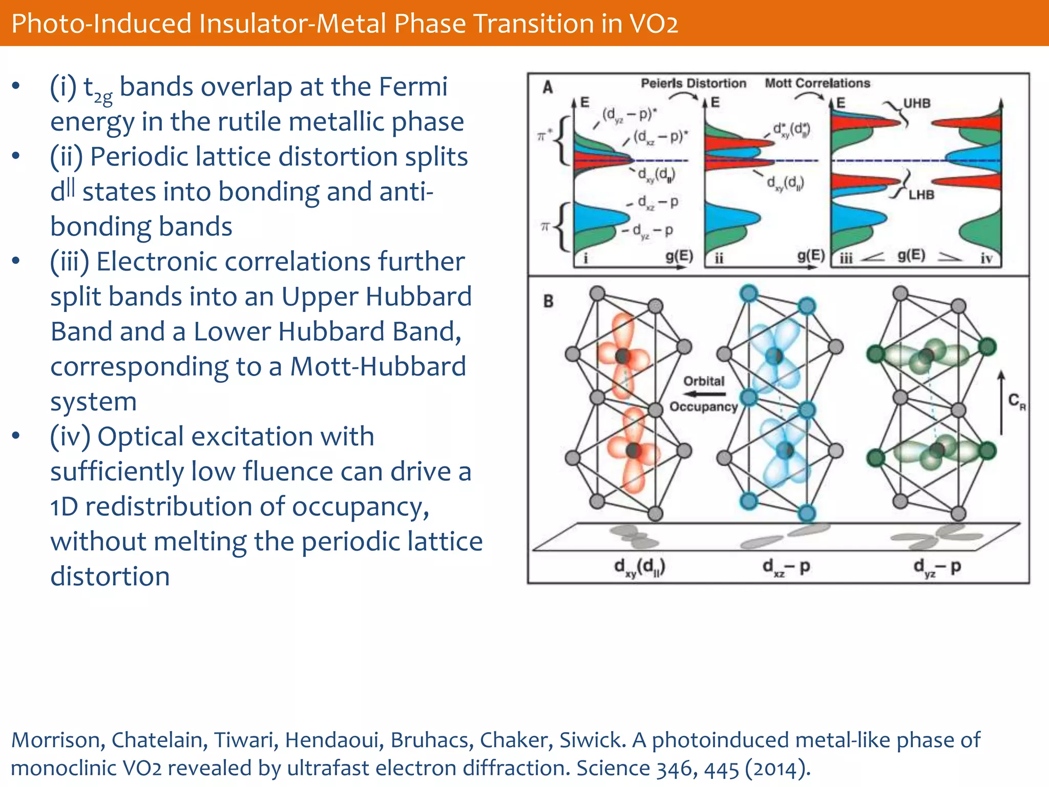 Phase Transitions in VO2 – Nikita Butakov | PPT