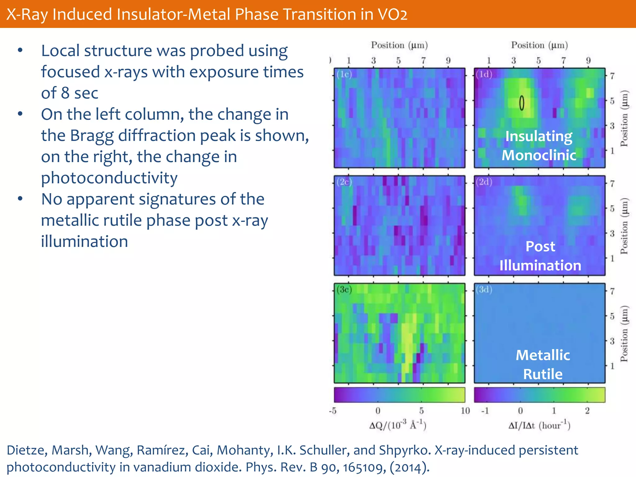 Phase Transitions in VO2 – Nikita Butakov | PPT