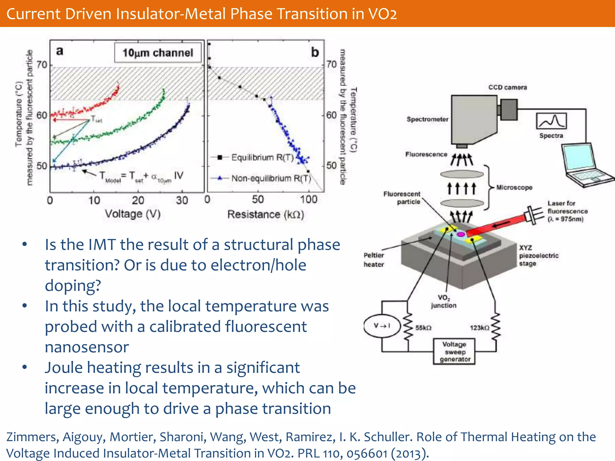 Phase Transitions in VO2 – Nikita Butakov | PPT