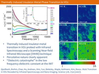 Phase Transitions in VO2 – Nikita Butakov | PPT