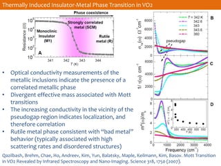 Phase Transitions in VO2 – Nikita Butakov | PPT