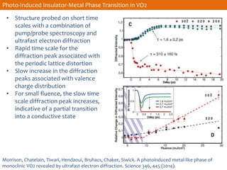 Phase Transitions in VO2 – Nikita Butakov | PPT