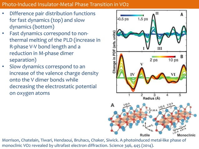 Phase Transitions in VO2 – Nikita Butakov | PPT