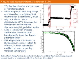 Phase Transitions in VO2 – Nikita Butakov | PPT