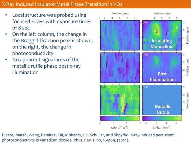 Phase Transitions in VO2 – Nikita Butakov | PPT