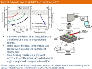 Phase Transitions in VO2 – Nikita Butakov | PPT
