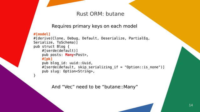 butane Rust ORM | PPT