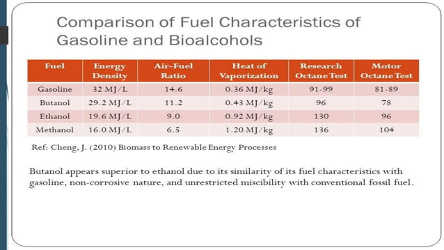 Butanol production | PPTX